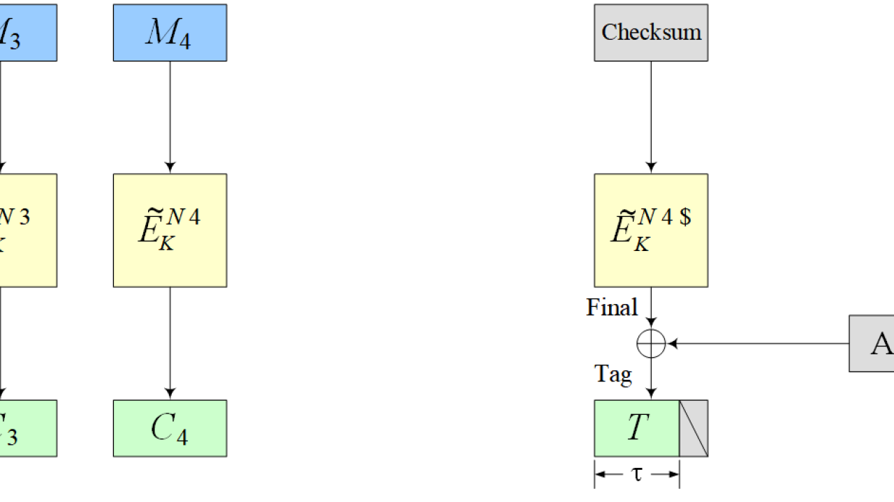 Cryptography | Computer Science | UC Davis Engineering