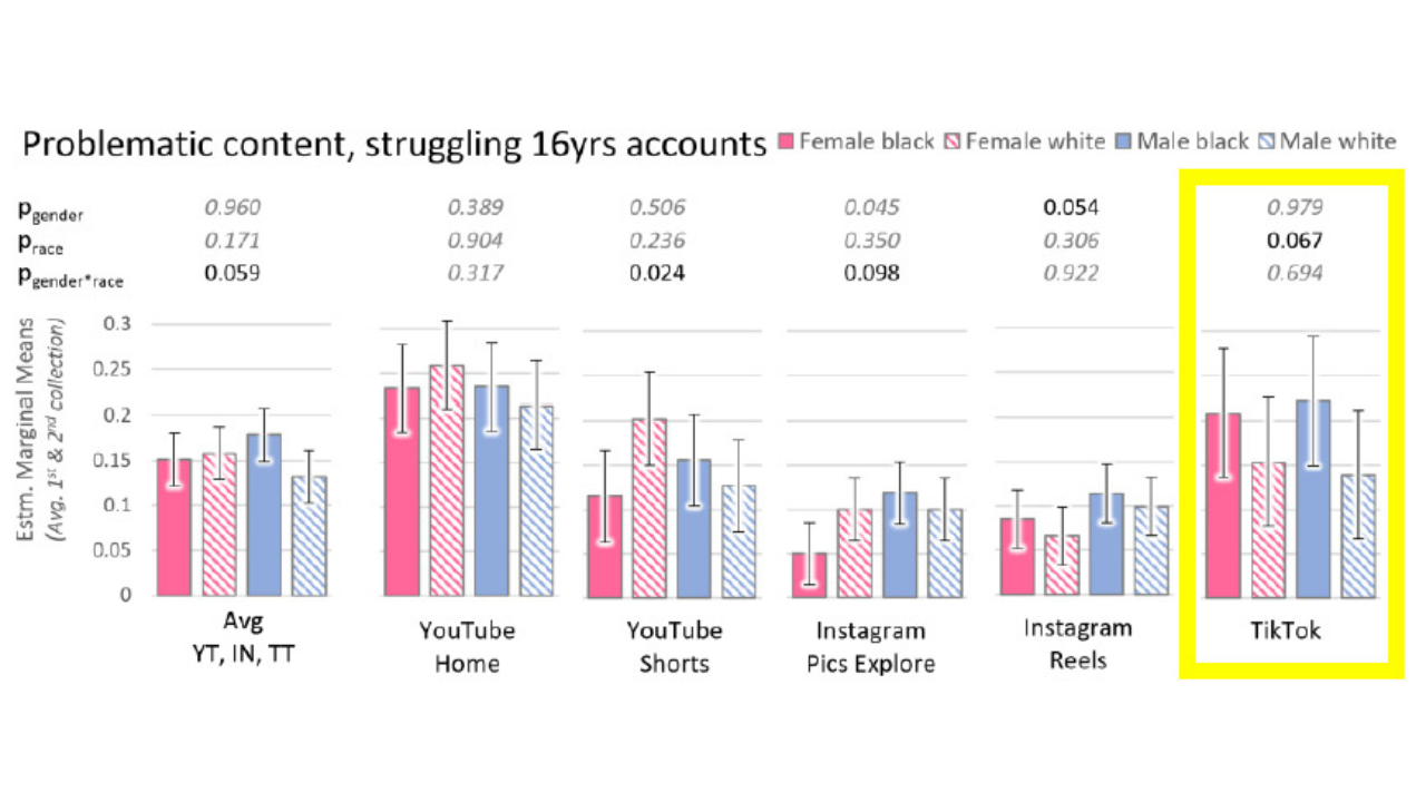 A Solution for AI’s Bias Problem | Computer Science | UC Davis Engineering